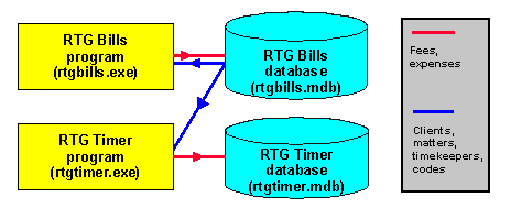 RTG Bills and RTG Timer: Network Installation