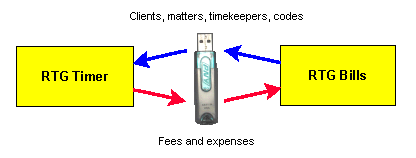 RTG Bills and RTG Timer: Network Installation