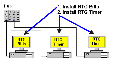 RTG Bills and RTG Timer: Network Installation