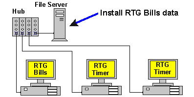 RTG Bills and RTG Timer: Network Installation