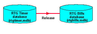 RTG Bills and RTG Timer: Network Installation