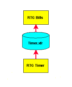 RTG Bills and RTG Timer: Network Installation